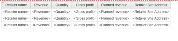 Cognos Tutorial: How to Add a Second Line Per Record for Long Fields Using Grouping and Footers ...