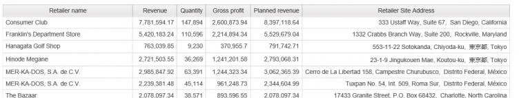 Cognos Tutorial: How to Add a Second Line Per Record for Long Fields Using Grouping and Footers ...