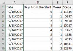 Excel Date and Time Functions: Learn and Excel