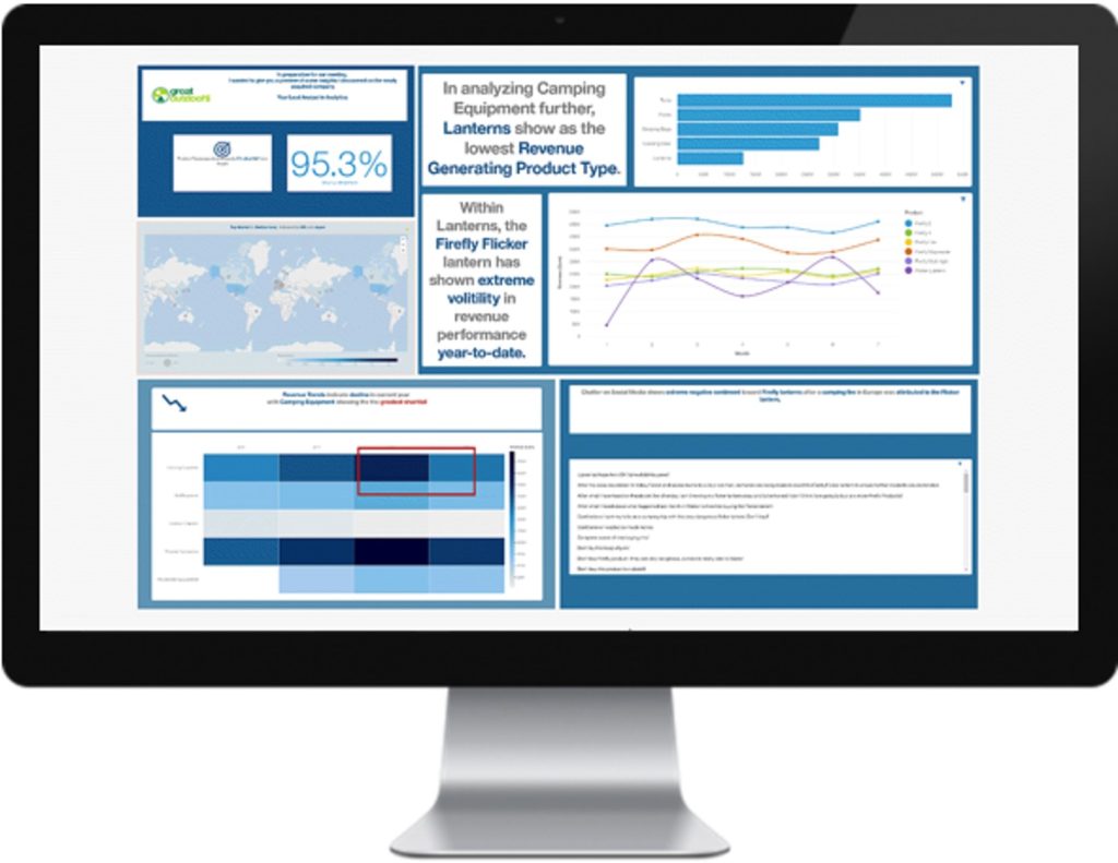 IBM Cognos BI Tool Analytics Solutions: Capitalize Consulting
