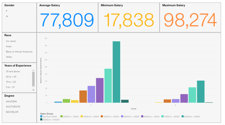 Cognos Dashboard Best Practices: Optimize Your Analytics