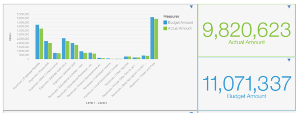 Cognos Dashboard Best Practices: Optimize Your Analytics