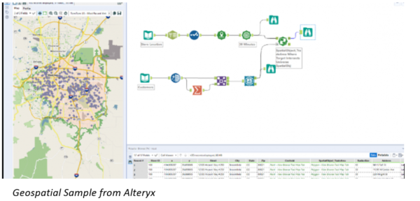 Alteryx vs Tableau: What's Best for My Organization?