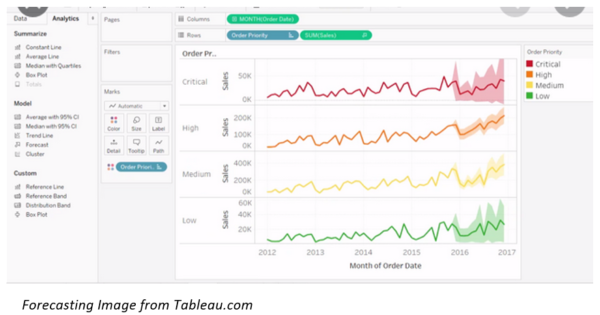 Alteryx vs Tableau: What's Best for My Organization?