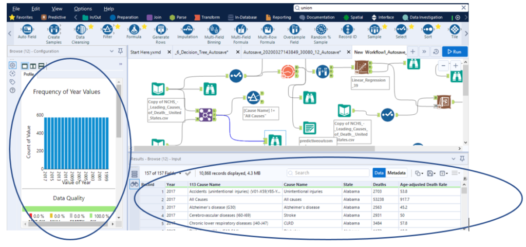 Alteryx vs Tableau: What's Best for My Organization?