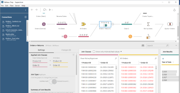 Alteryx vs Tableau: What's Best for My Organization?