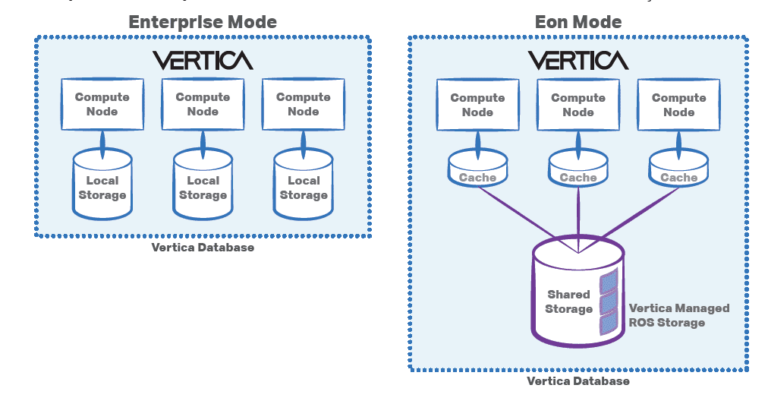 Vertica - Capitalize Analytics
