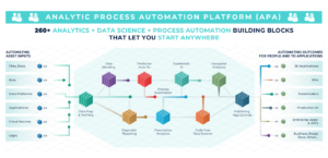 Alteryx Free Trial | Software Download | Certification