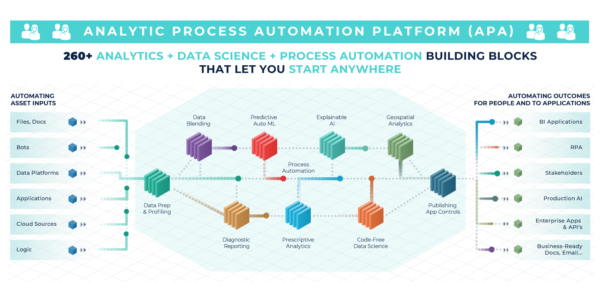 Alteryx Free Trial | Software Download | Certification