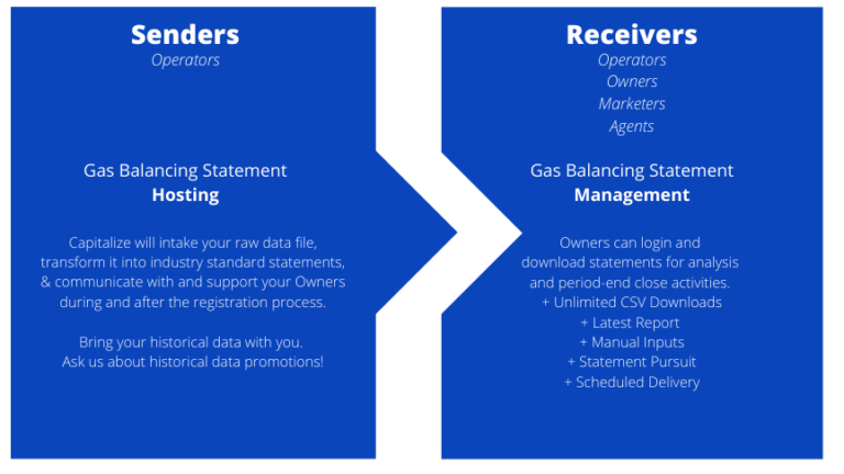 Gas Balancing with iGB