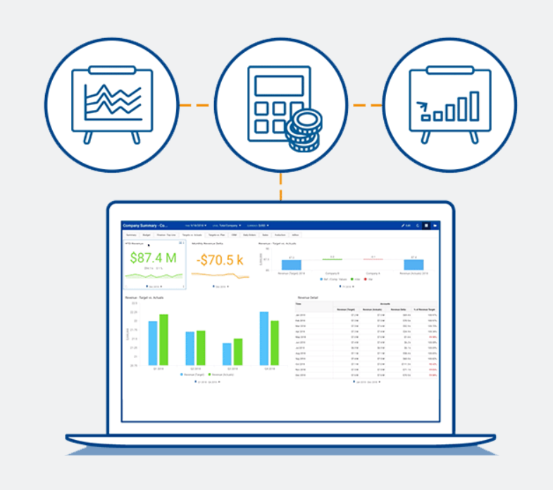 Workday Adaptive Planning Quick Demo