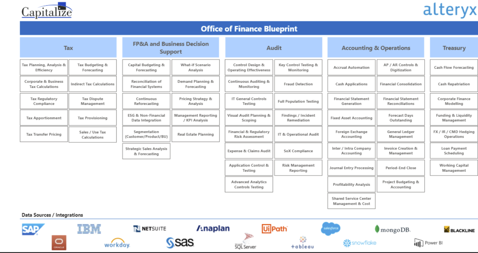 Alteryx for Finance Teams: Drilling into High-Impact Use Cases - Capitalize Analytics