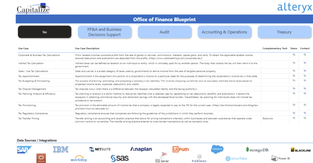 Drive your Automation Journey with Alteryx and Capitalize's Office of ...