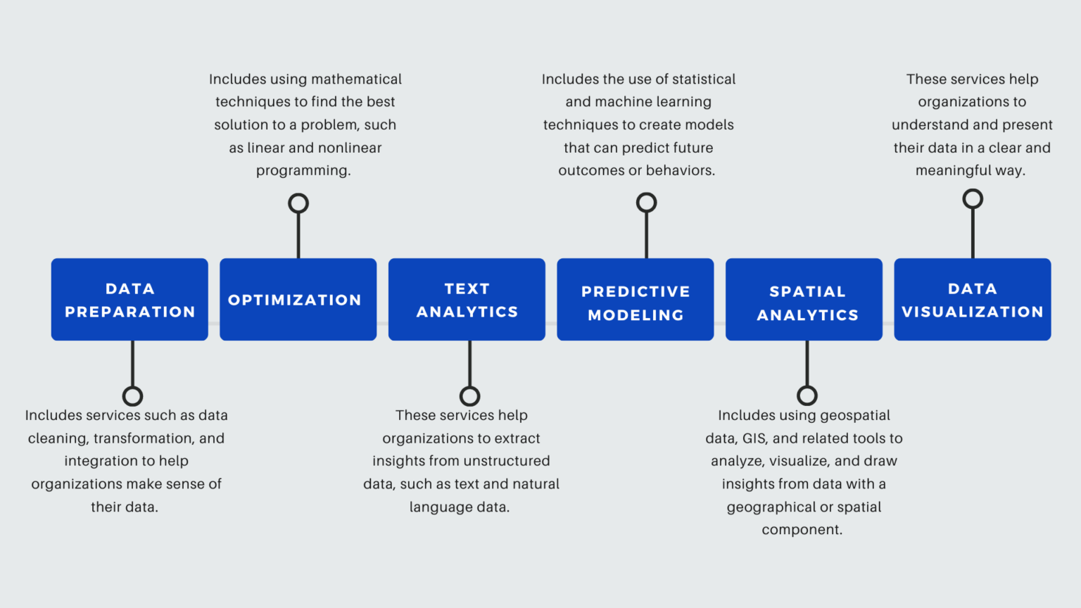 Advanced Analytics - Capitalize Analytics