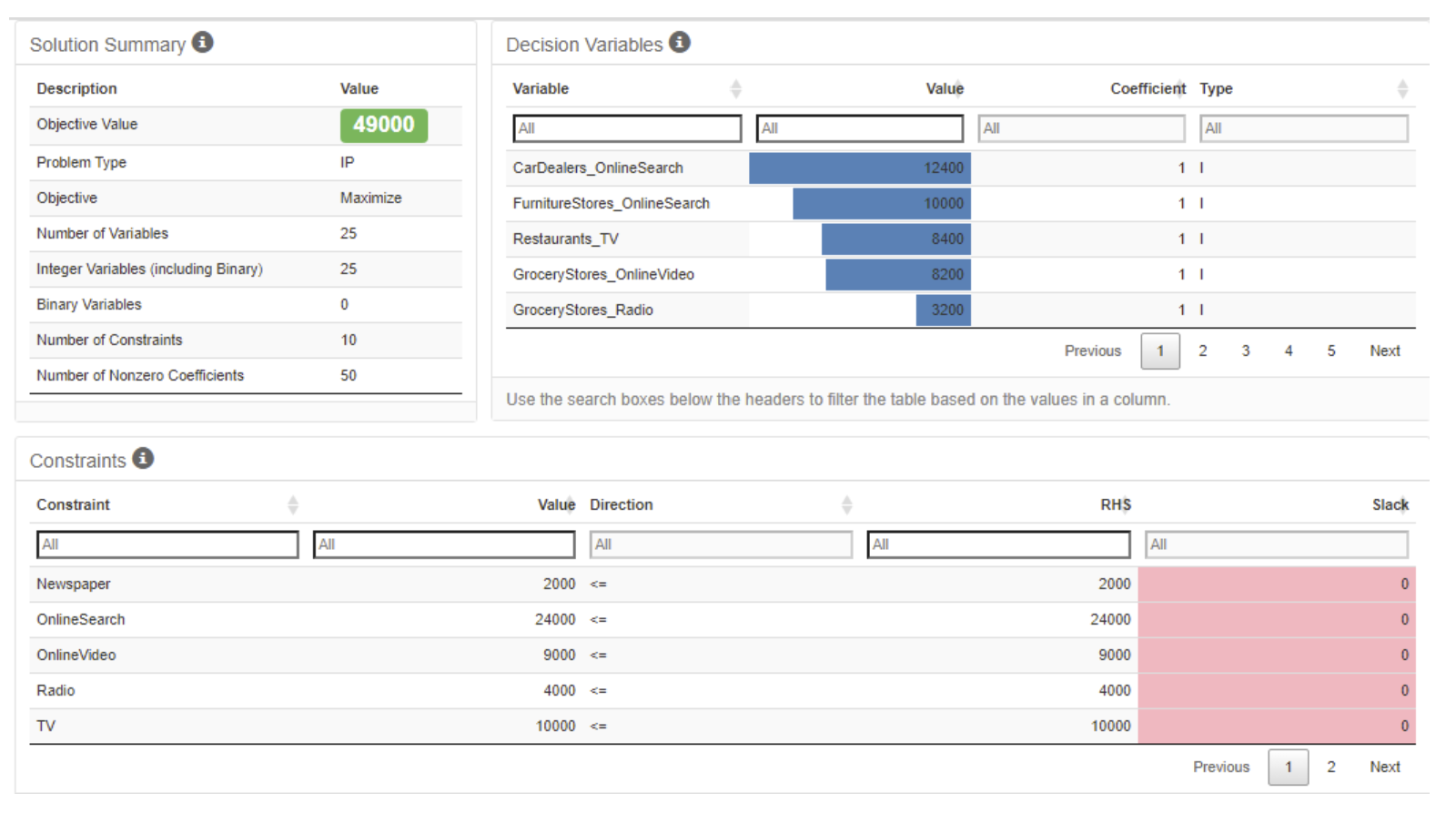 Navigating Marketing Budget Allocation Challenges with Alteryx Optimization
