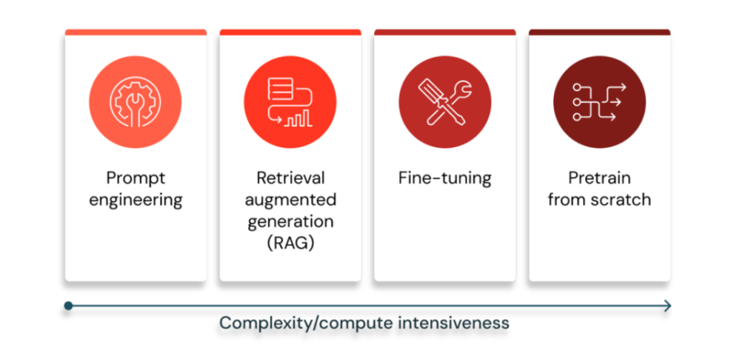 Unlocking the Power of Generative AI with Databricks - Capitalize Analytics