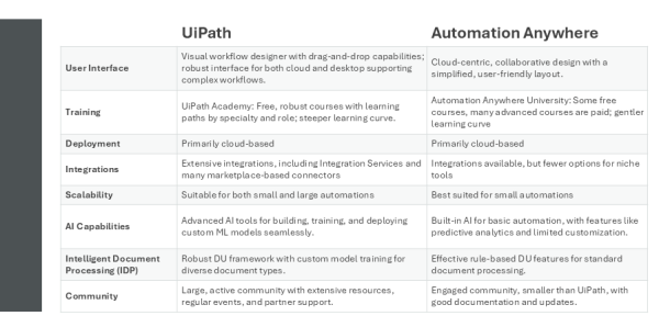 UiPath vs Automation Anywhere: Which RPA Tool Is Right for You ...